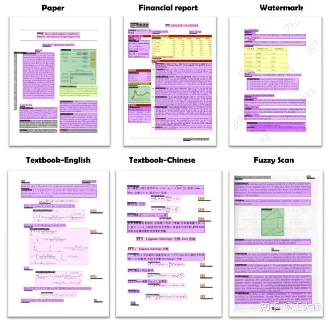 分享一个较好的PDF内容抽取开源项目:PDF-Extract-Kit - 知乎