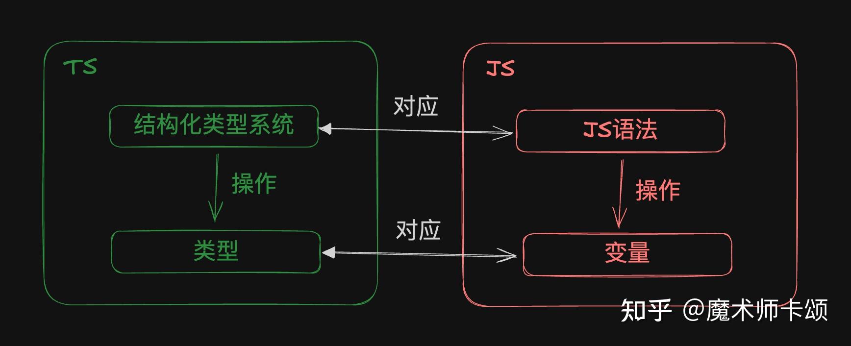 能不能跳过 JavaScript ，直接学习 TypeScript？ - 知乎
