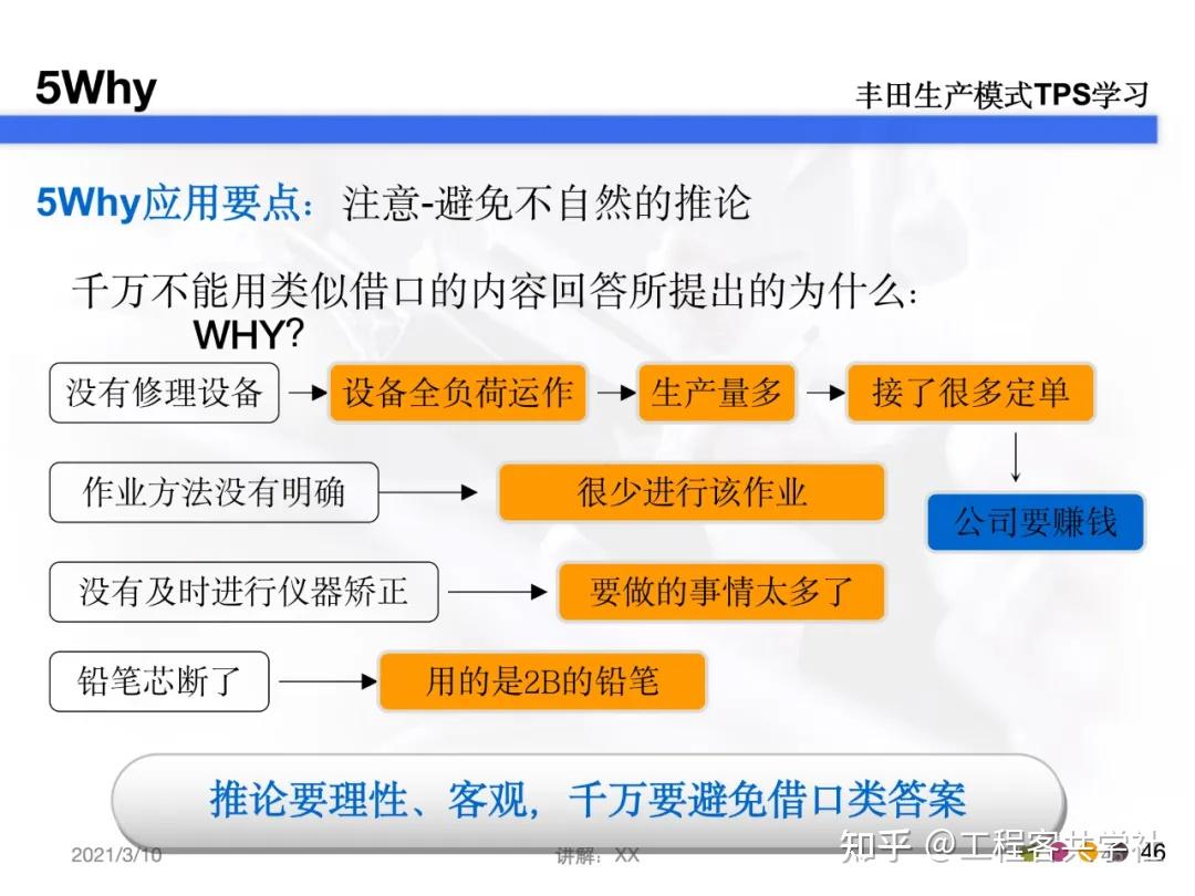 5Why问题分析法（超完整版）| PPT学习 - 知乎