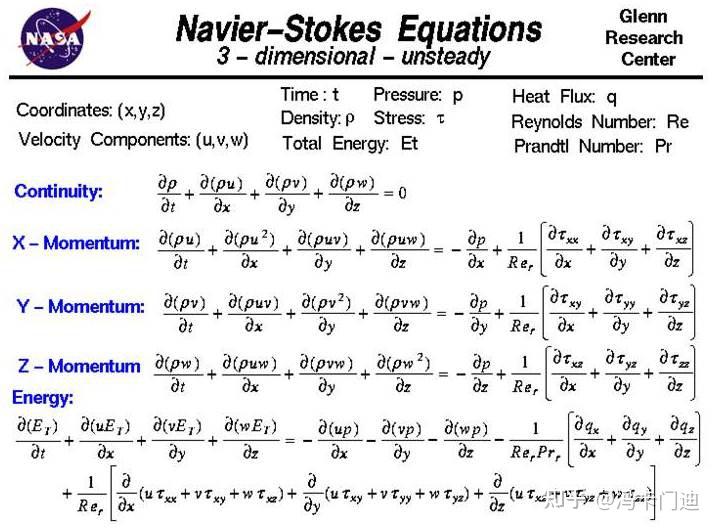 PINN加个2｜ICML'24｜参数化PDE求解网路｜Parameterized Physics-informed Neural Networks for Parameterized PDEs ...