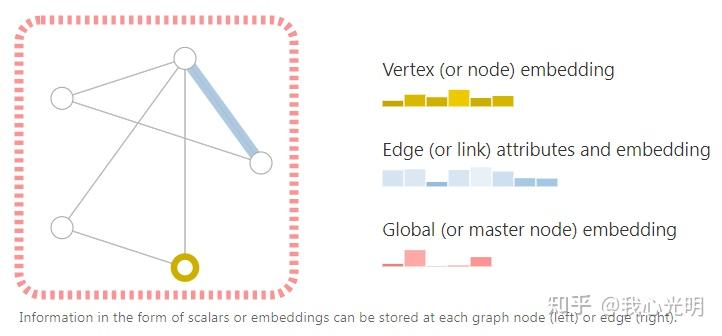 极简学习GNN——从单层GNN到多层GNN - 知乎