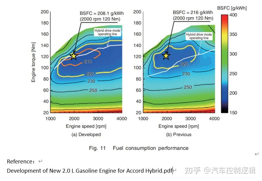 比亚迪宋plus DMI失速问题多吗？ - 知乎