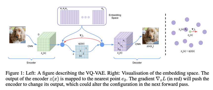 世界模型深入浅出 | VQ家族论文整理（VQ-VAE/VQ-GAN/RQ-VAE等） - 知乎