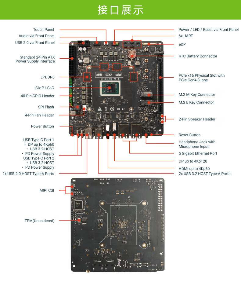 如何评价瑞莎推出的搭载此芯P1的Orion O6开发板？ - 知乎