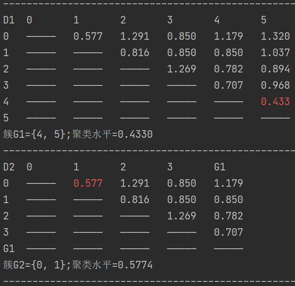 凝聚层次聚类及pythonsklearnscipy实现 知乎 