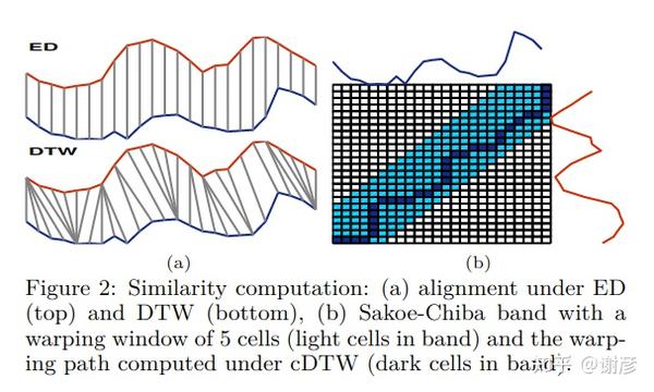 论文阅读_时序聚类K-Shape - 知乎