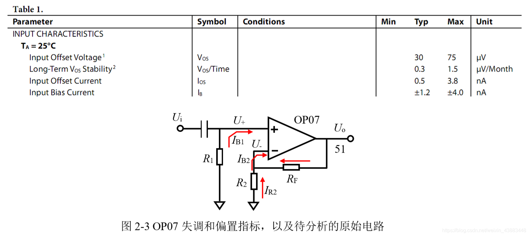 放大器——关于失调和偏置的总结 - 知乎