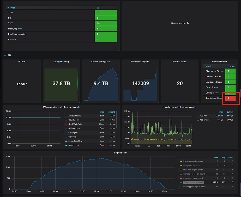 TiDB迁移、升级与案例分享（TiDB v4.0.11 → v6.5.1） - 知乎