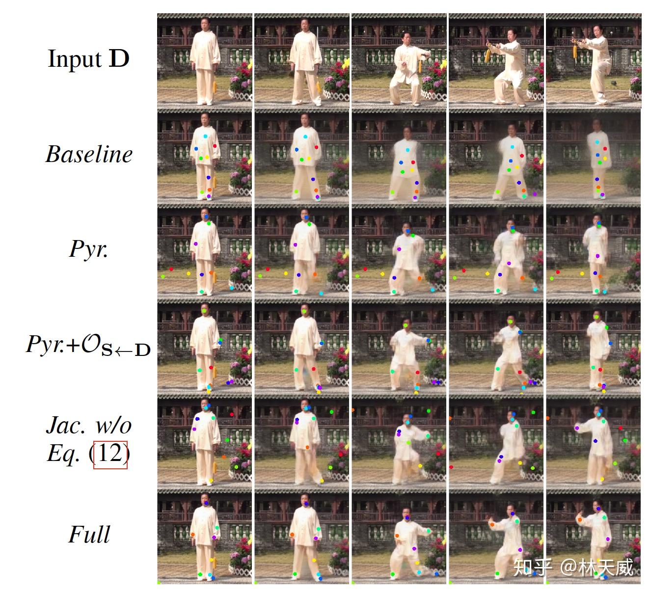 图像动作驱动-First Order Motion Model 解读 - 知乎