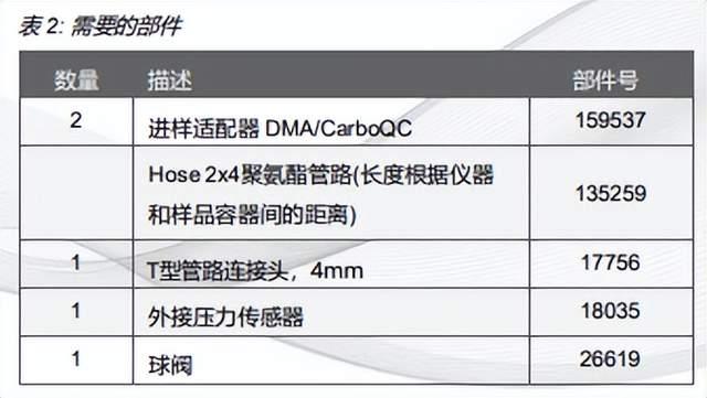 使用DMA 4101 / 4501 / 5001测试气体 - 知乎