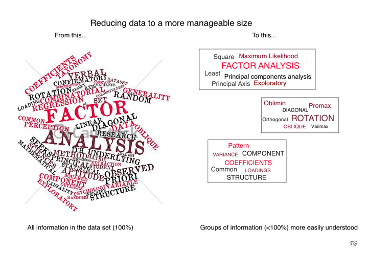 统计学入门之Factor Analysis - 知乎