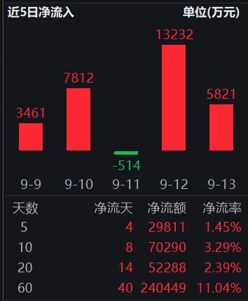 半导体ETF(512480)8月以来份额增超30亿份，跻身股票ETF前10！ - 知乎