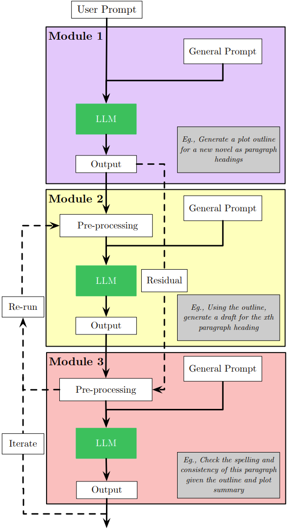 LLM综述 | 分析过688篇大模型论文，这篇论文综述了LLM的当前挑战和应用 - 知乎
