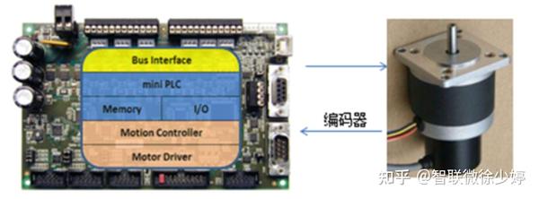 闭环控制vs传统开环，步进电机驱动的新选择(TMC4361) - 知乎