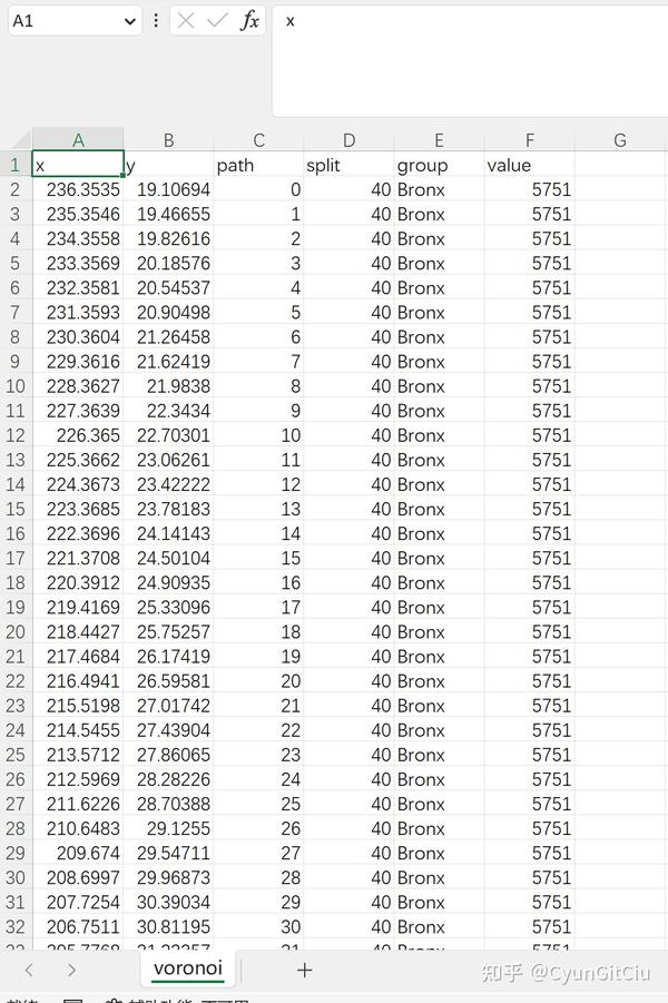 Tableau | 圆形维诺图 (Voronoi Diagram) - 知乎