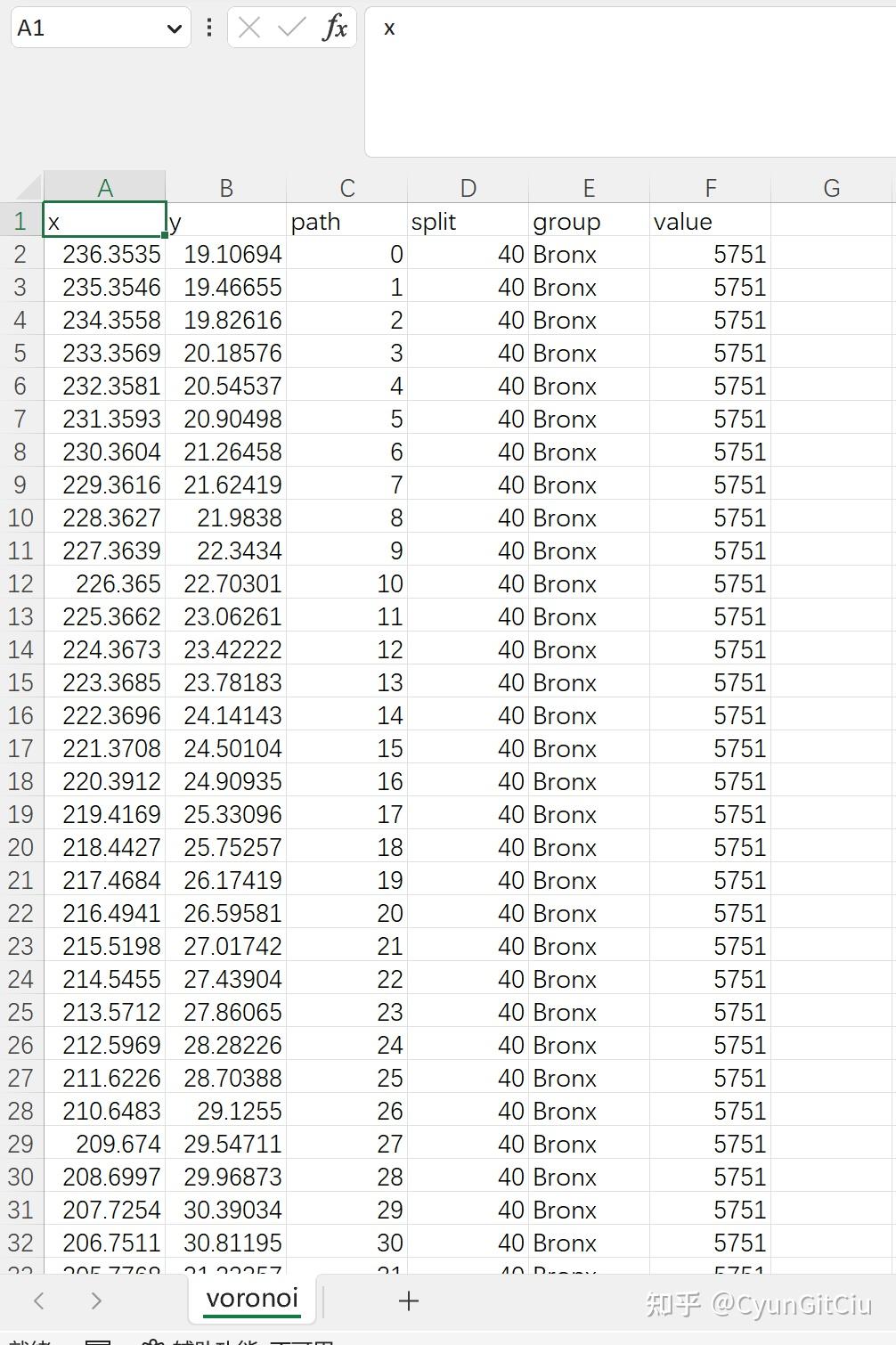 Tableau | 圆形维诺图 (Voronoi Diagram) - 知乎
