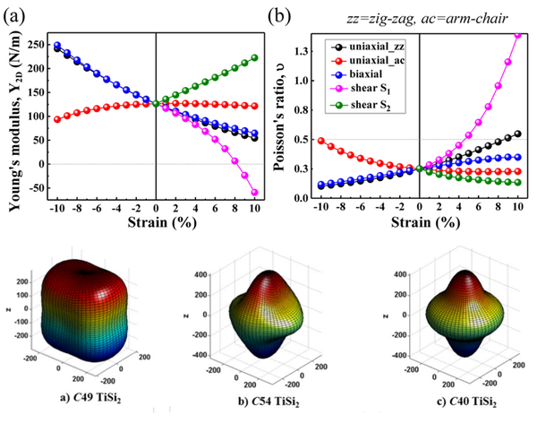 VASP计算零基础入门：晶体结构、电子、弹性、光学、磁性、电池、催化性质计算 - 知乎