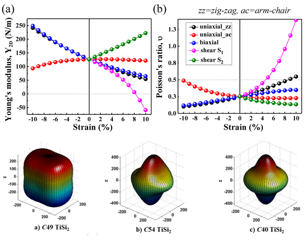 VASP计算零基础入门：晶体结构、电子、弹性、光学、磁性、电池、催化性质计算 - 知乎