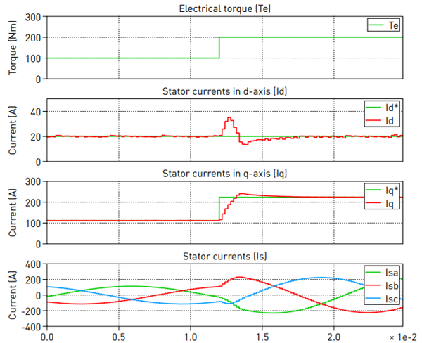 PLECS TI C2000嵌入式代码生成 应用范例14（123）：感应电机的矢量控制（Vector Control of an Induction Machine） - 知乎