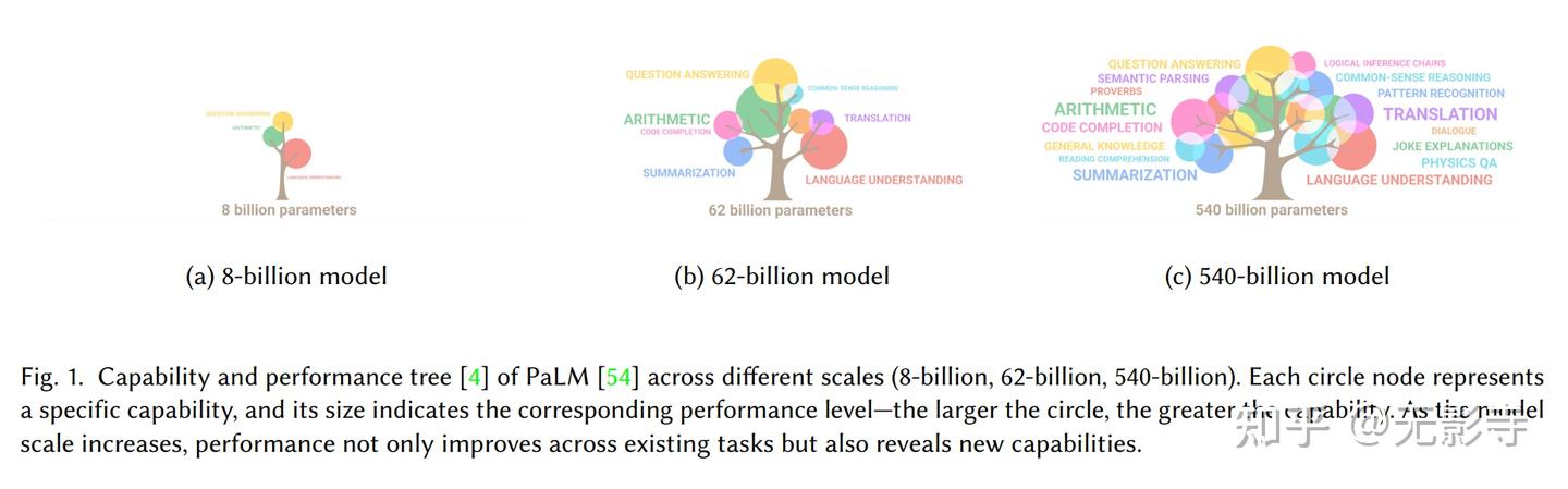 【LLM/大模型】大语言模型效率谱：算法综述(The Efficiency Spectrum of Large Language Models: An Algorithmic Survey) - 知乎