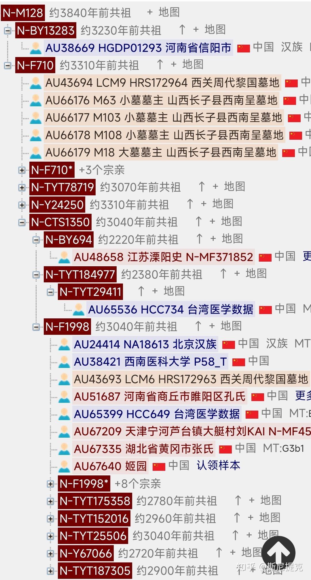 为什么某些人会认为“黄帝”“蚩尤”这样的神话人物是现实历史中真实存在的并认为他们是自己的祖先? - 知乎
