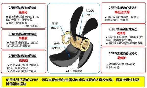 无处不在的碳纤维复合材料（CFRP）——船舰篇 - 知乎