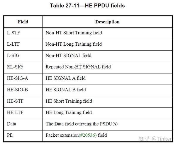 11ax PHY Layer Introduction - 知乎