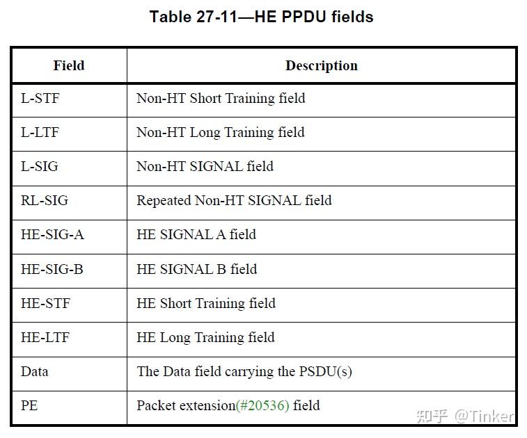 11ax PHY Layer Introduction - 知乎