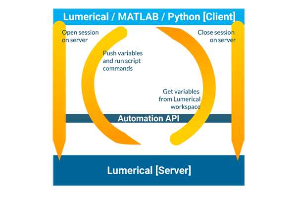 傻瓜学习lumerical Python Api 1 配置安装 知乎 5120