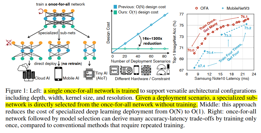 神经架构搜索(NAS)2020最新综述：挑战与解决方案 - 知乎
