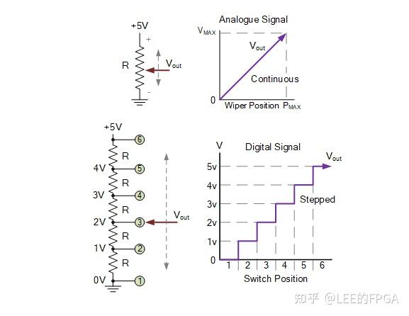 ADC(Analogue to Digital Converter) - 知乎