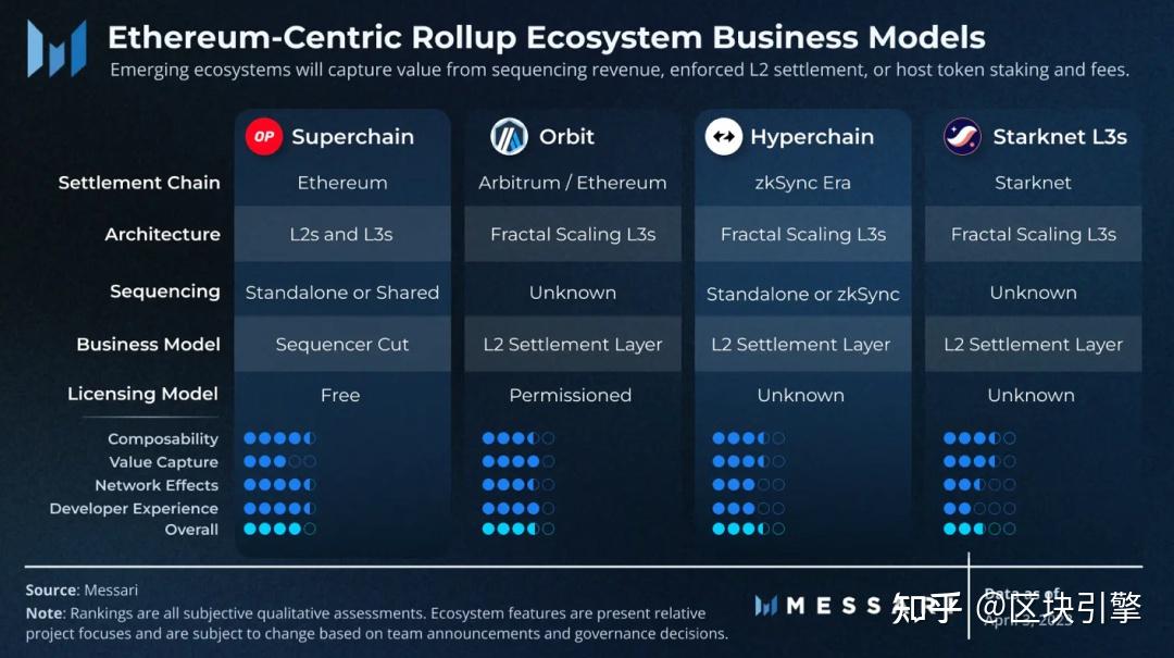 详解Optimism超级链：统一Layer2网络，打造Rollup链工厂 - 知乎
