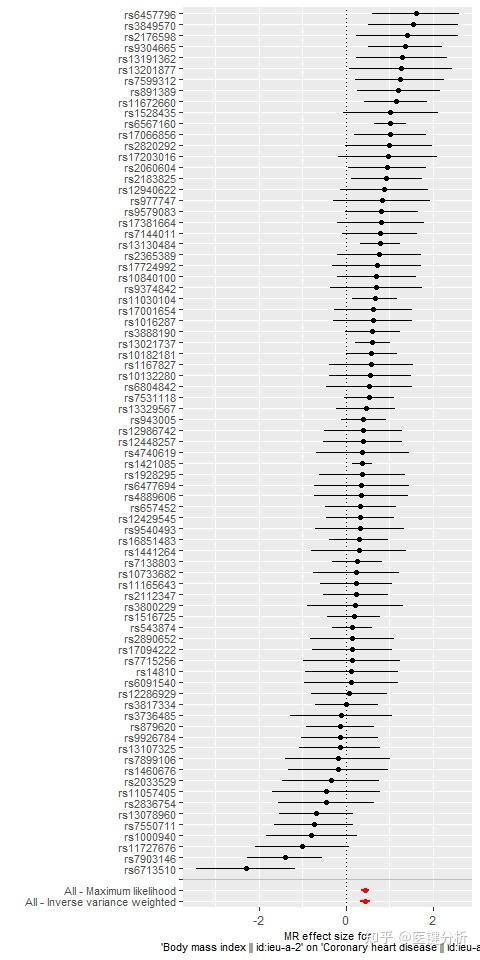 孟德尔随机化分析 - 知乎