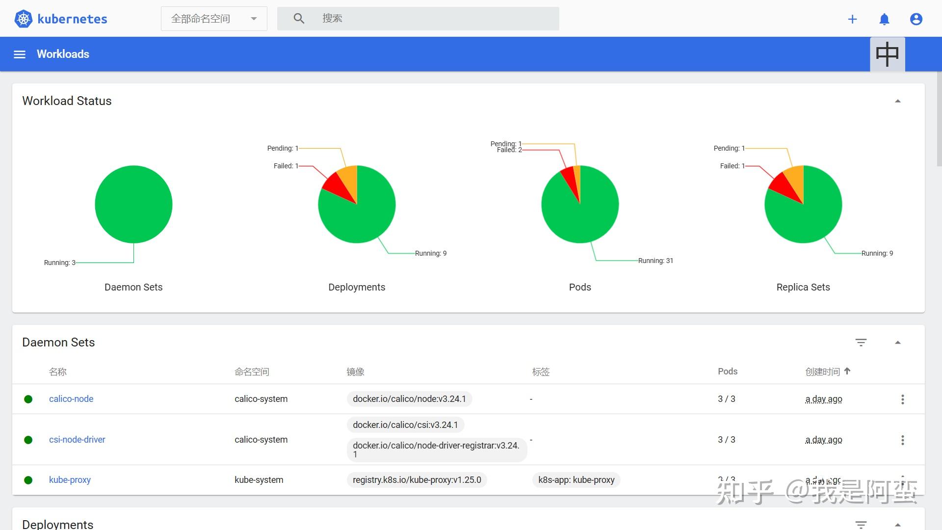 K8s 创建可视化管理面板 Dashboard 知乎