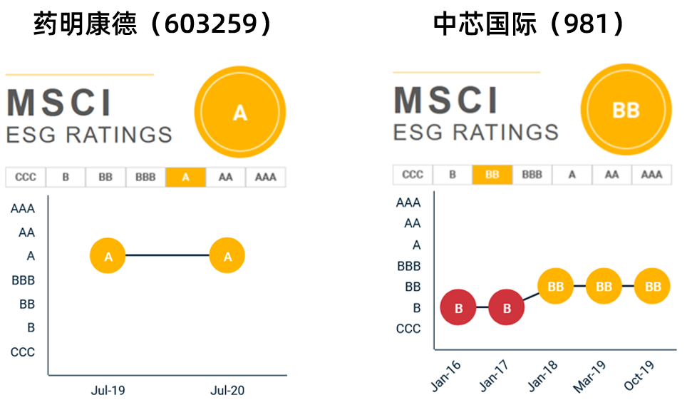 认识MSCI ESG评级，成为ESG领导者 | ESG特辑 - 知乎