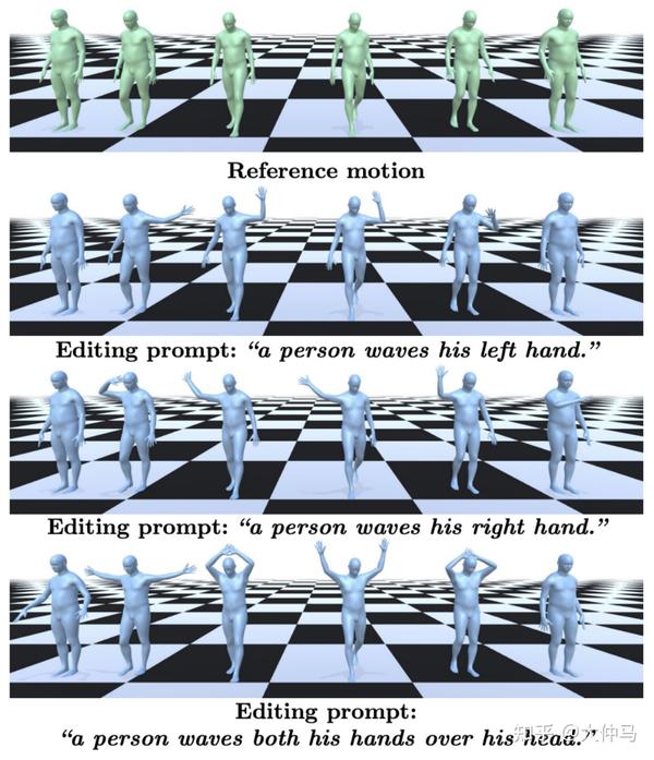 扩散模型(Diffusion Model)首篇综述-Diffusion Models: A Comprehensive Survey of ...