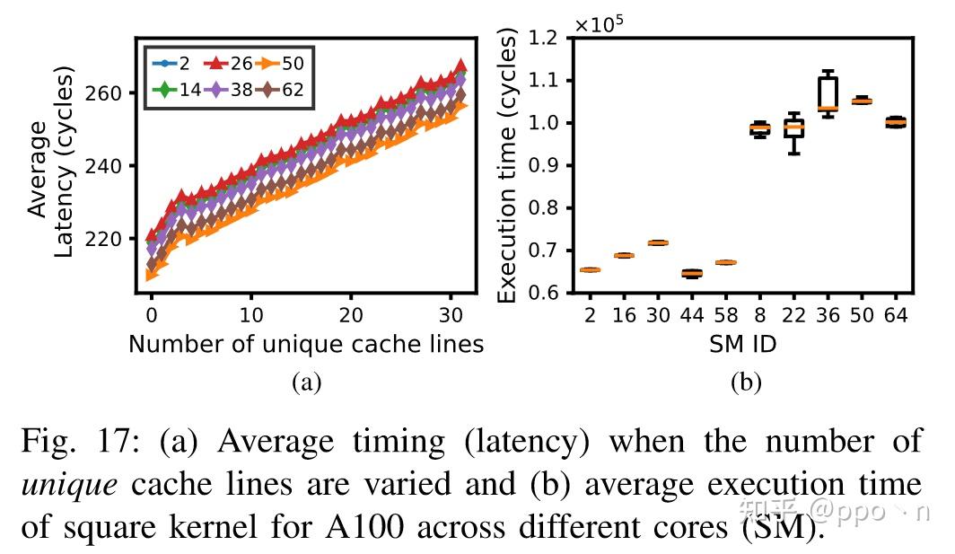 揭示真实GPU NoC的特性：对互连架构的影响 - 知乎