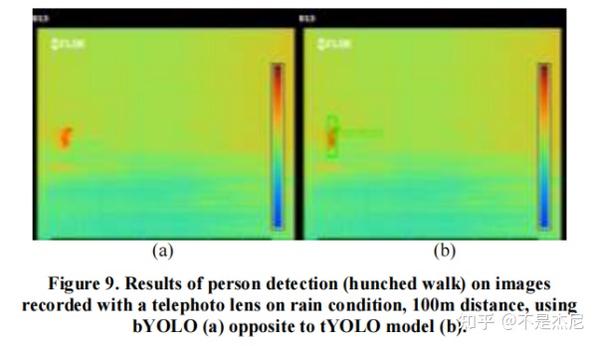 Human Detection in Thermal Imaging Using YOLO-基于YOLO的热成像人体检测-总、析 - 知乎