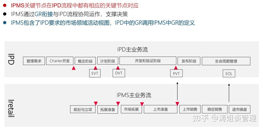 华为如何用IPMS打造爆品？万字解析集成产品营销的黄金法则 - 知乎