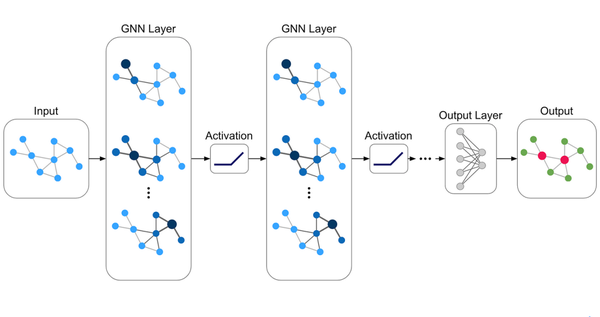 图机器学习的概述(GML) - 知乎