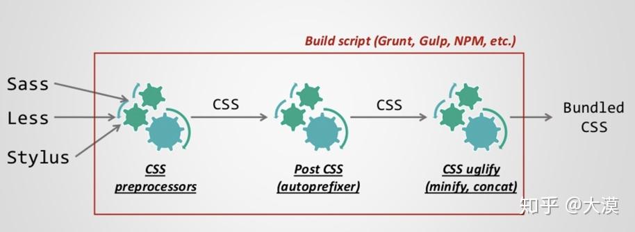 剖析CSS-Trick，为我所用 - 知乎