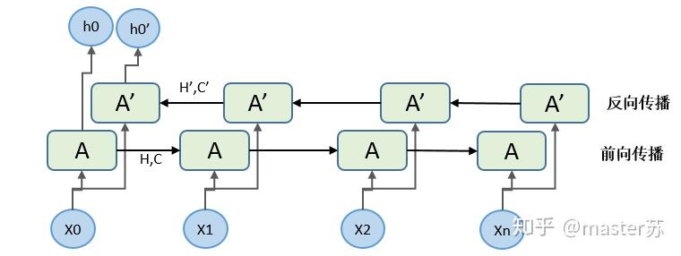 LSTM模型结构的可视化 - 知乎