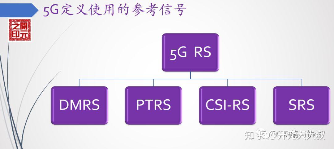 5G DMRS骨感小结（上半部分） - 知乎