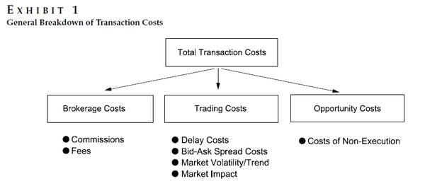 交易成本分析-Paper Summary - 知乎