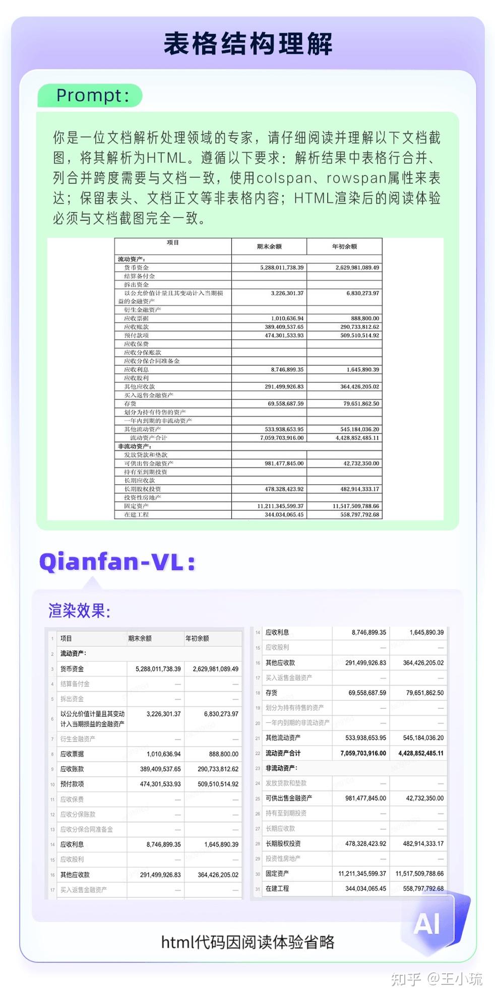 百度智能云Qianfan-VL系列模型重磅开源！全尺寸领域增强效果优异，全自研芯片计算！ - 知乎