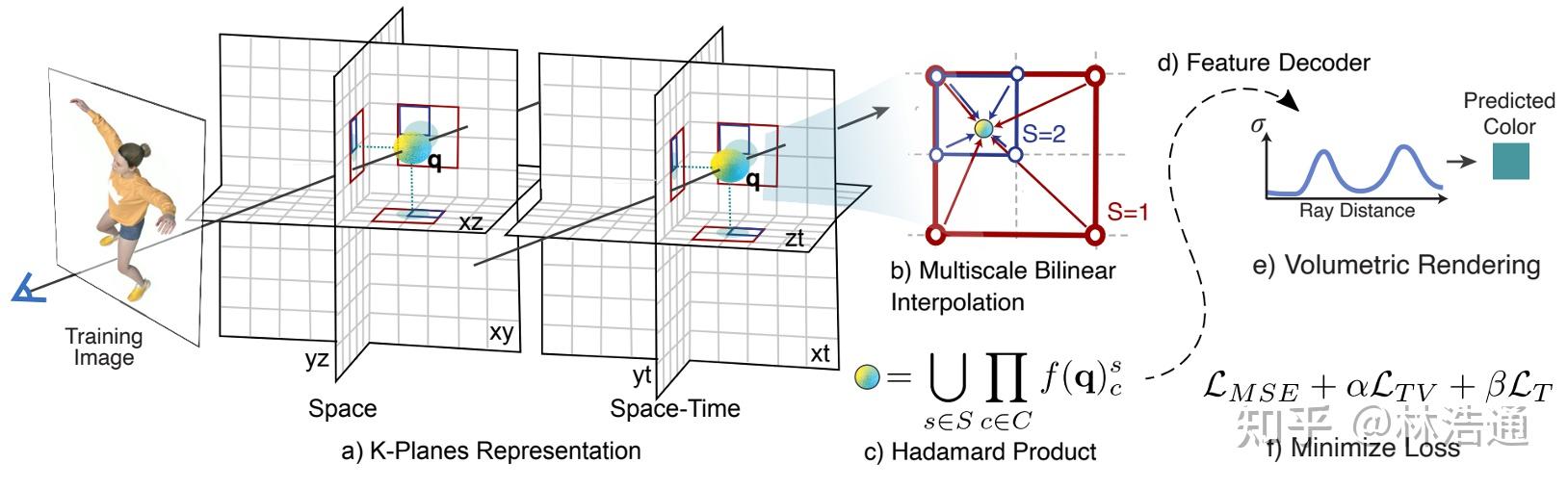 浙大三维视觉团队提出Im4D，实现高质量且实时的动态场景渲染（SIGGRAPH Asia 2023） - 知乎