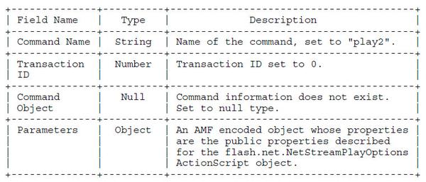 rtmp规范1.0全面指南 - 知乎