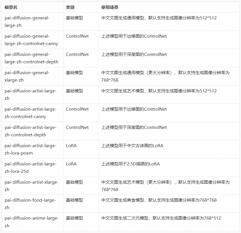 多场景PAI-Diffusion中文模型家族大升级，12个模型、2个工具全部开源 - 知乎