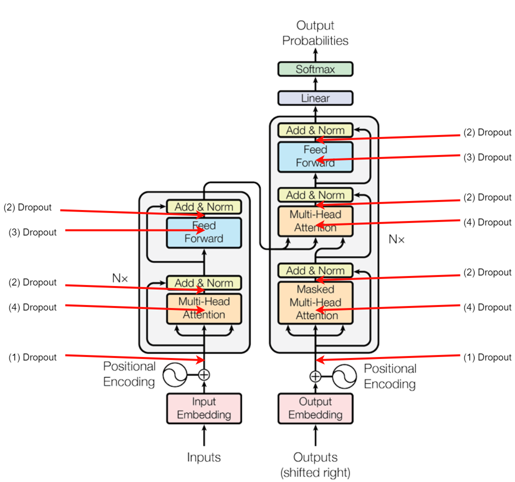Transformer 与自注意力机制 - 知乎