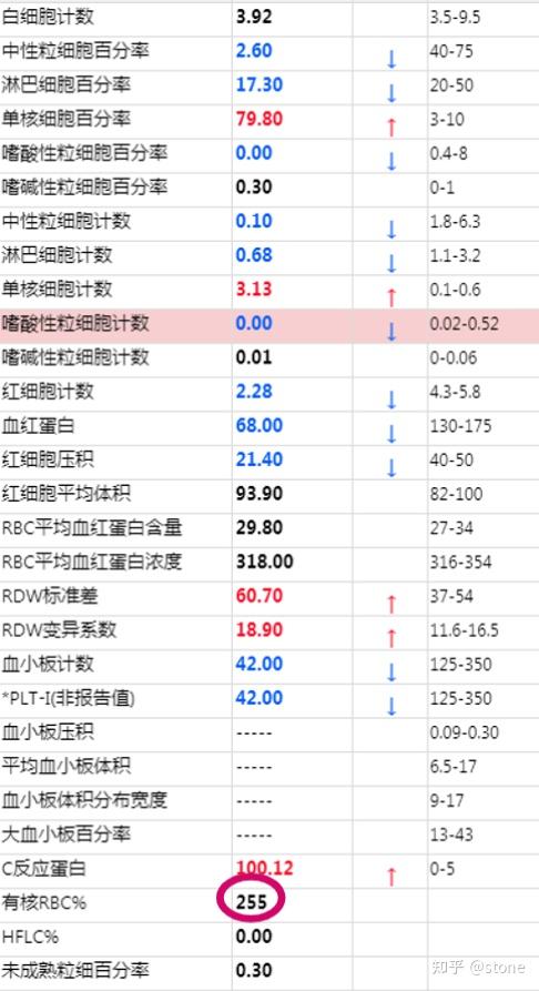 WDF散点图汇总 - 知乎